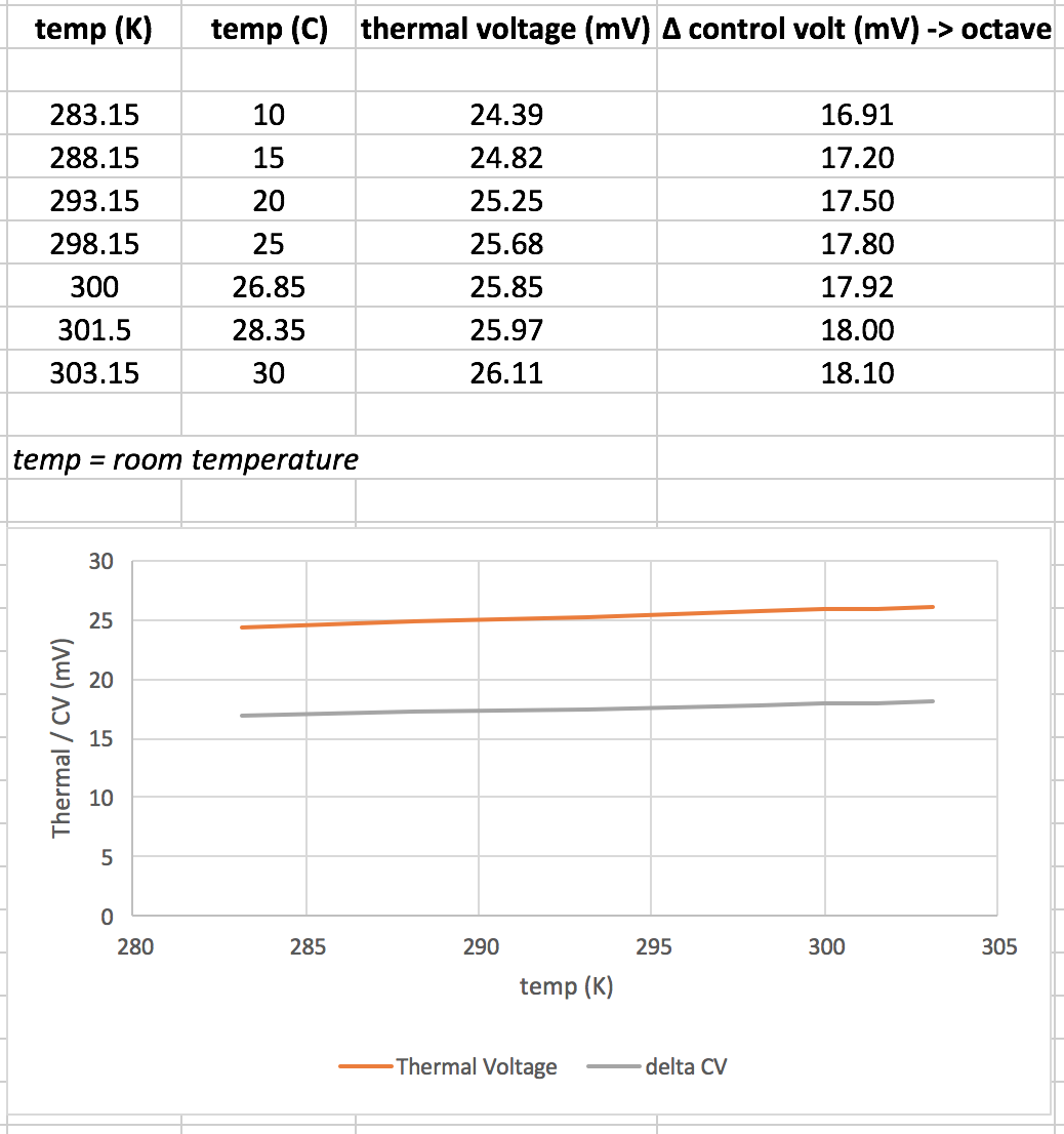 Replacing the CA3046 & understanding and replacing the tempco · sinneb